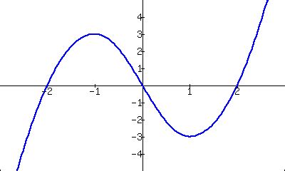 APEX Instantaneous Rates Of Change The Derivative