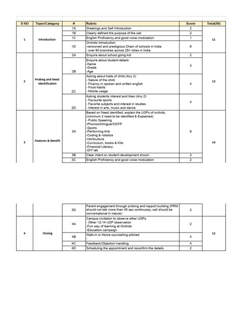 Call Audits Mastersheet Rubrics Pdf Behavior Modification Call Audits Mastersheet Rubrics Pdf Behavior Modification