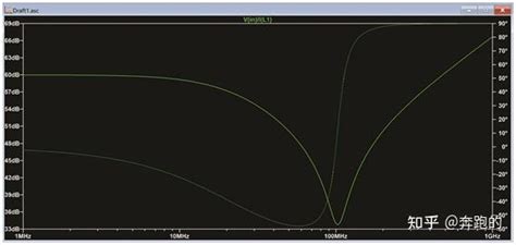 射频（rf）阻抗匹配：计算和仿真 知乎