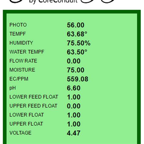 Hydromazing Smart Garden System