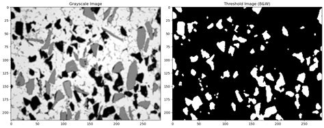 13 Analyzing Particles In A Matrix — Python For Mse