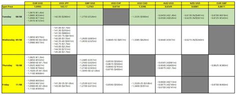 Control Button Issue English Ask LibreOffice
