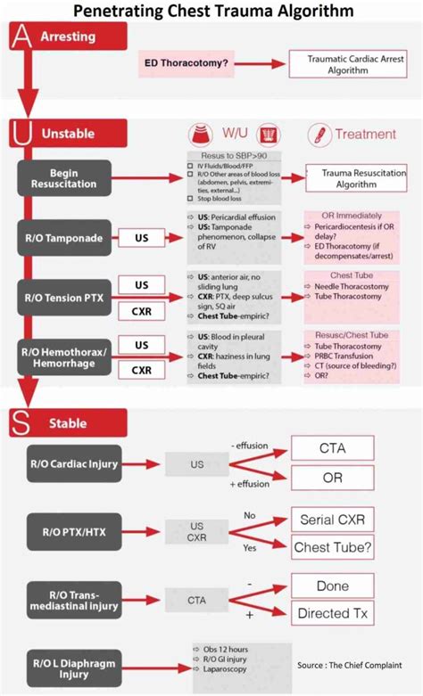 Shock Algorithm Manual Of Medicine