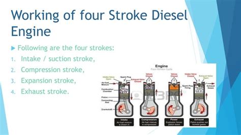 4 Stroke Si Engine Pptx