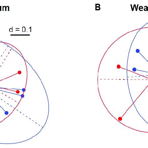 Multidimensional Scaling MSD Plots Based On The Generalised UniFrac Download Scientific