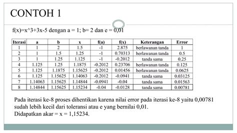 Contoh Metode Biseksi Dengan Excel Ppt