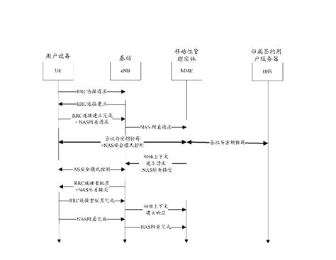 Method And Device For Mobile Switching Eureka Patsnap