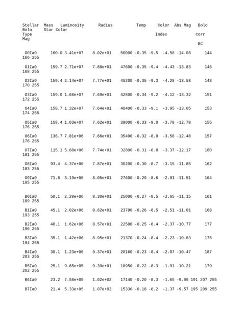 Stellar Classification Data Table Pdf