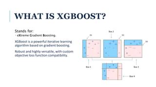 XGBOOST Autosaved Pptx Programming Languages Computing