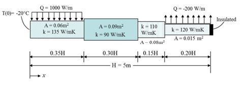 Solved Need Help With Matlab Code Please E Write A Chegg