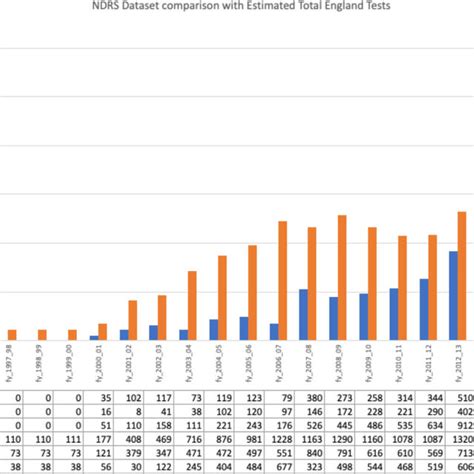 Ndrs Germline Mmr Dataset Comparison With Estimated Total Nhs Germline