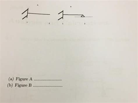 Solved A Figure A B Figure B Chegg Com