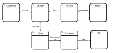 solved use the database shown in figure p3 24 to answer problems 24 31