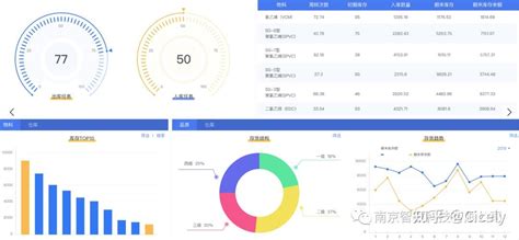 智能仓储管理系统WMS 知乎