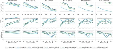 Figure 21 From How To Train Data Efficient Llms Semantic Scholar