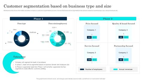 Customer Journey Enhancement Playbook Customer Segmentation Based On Business Guidelines Pdf