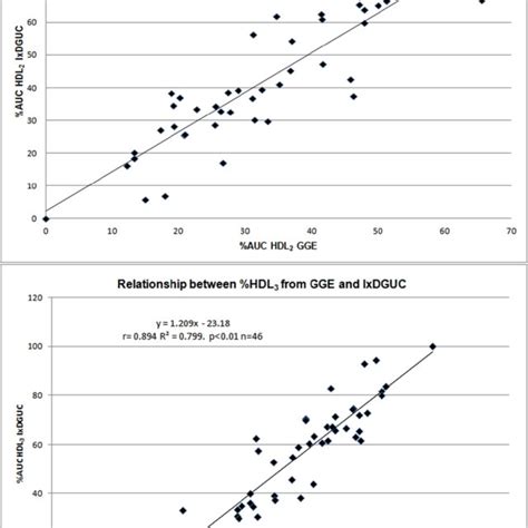 Hdl Subclass Profiles For 8 Individuals With Varying Hdl Subclass