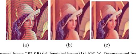 Figure 1 From A Combined Approach For Lossless Image Compression Technique Using Curvelet