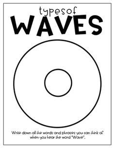 Waves Ideas Middle Babe Science Th Grade Science Th Grade Science