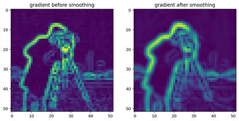 Image Filtering — Bioimage Analysis Fundamentals In Python