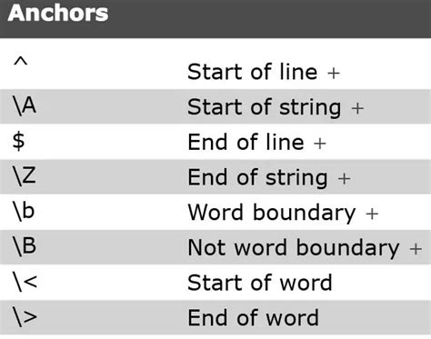 Unix Pattern Matching Character Quiz