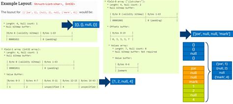 optimize spark pyspark with apache arrow chendi xue s blog