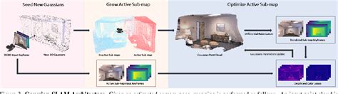 [pdf] Gaussian Slam Photo Realistic Dense Slam With Gaussian Splatting