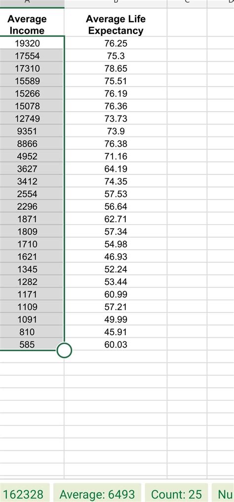 Use A Spreadsheet Or Other Computer Graphing Utility