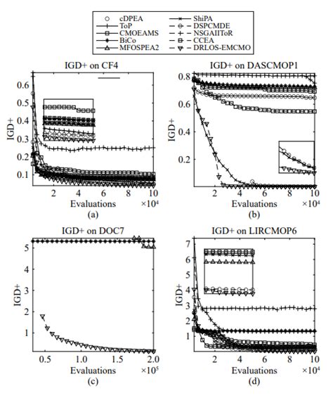 燃爆！强化学习 多目标优化，驱动 Ai 决策升级，港科大成果亮瞎眼，论文来袭！机器学习与约束多目标结合 Csdn博客