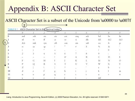 Ppt Chapter 2 Elementary Programming Powerpoint Presentation Free
