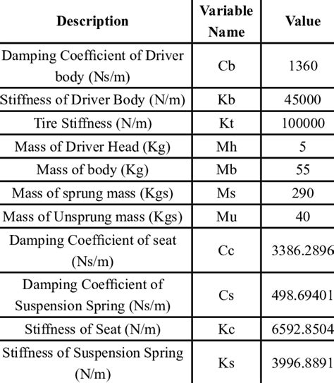 optimised values of suspension parameters download scientific diagram