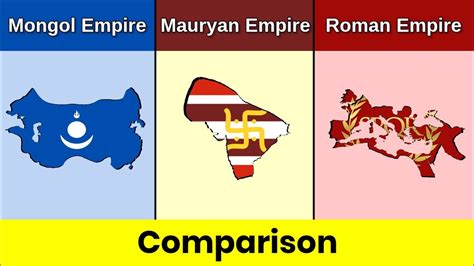 Mongolian Empire Vs Roman Empire
