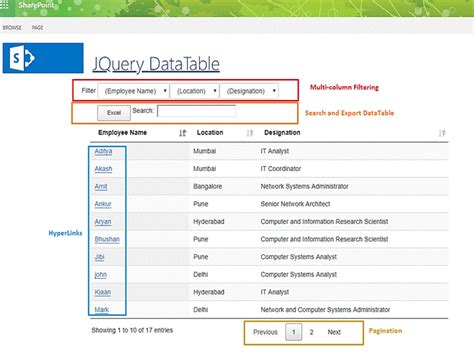 Show Sharepoint List Data Using Jquery Datatable Enjoysharepoint