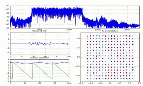 Practical Ofdm Tutorial Using Your Soundcard