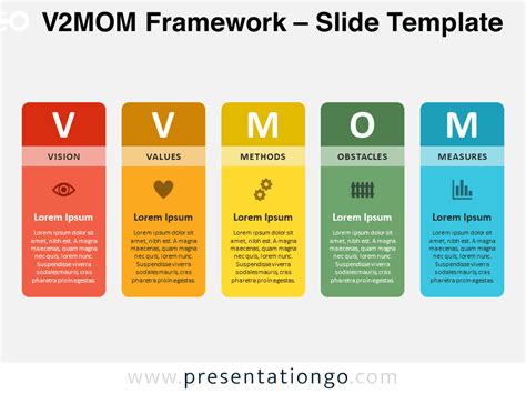 Types Of Business Models In India Ppt Ppt