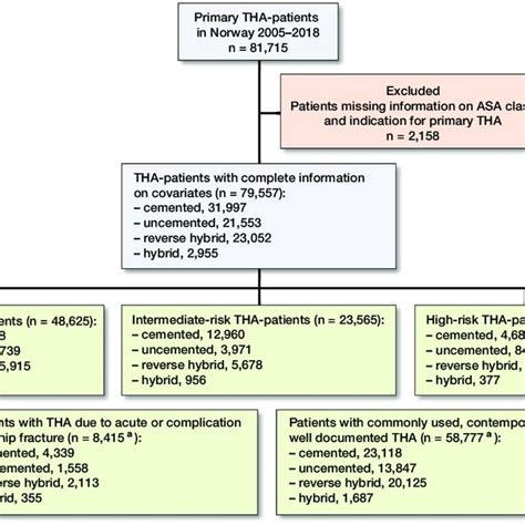 Risk Factors Of Perioperative Death Adjusted For Age Sex Asa Class