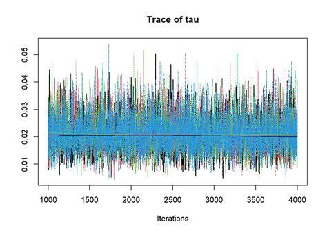 Chapter 4 Normal Distribution Models Bayesian Psychometric Modeling