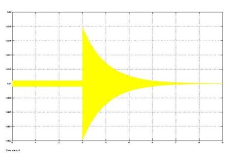 Ig Effect Ssr Mitigation Using Upfc Download Scientific Diagram