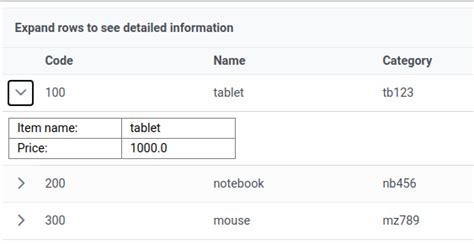 Primefaces Datatable In A Nutshell Mastertheboss