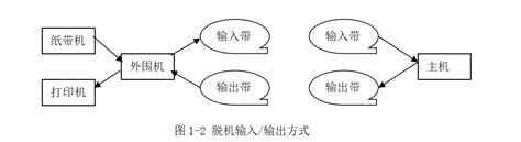 操作系统操作系统引论 Issue 46 PI KA CHU PIKACHU JAVA Notebook GitHub