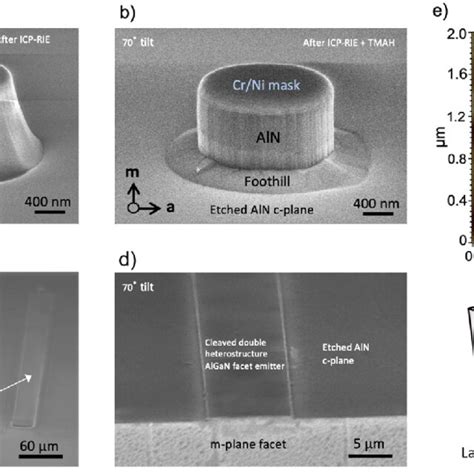 A Sem Image Of Etched Aln By Icp Rie Using A Crni Circular Mask