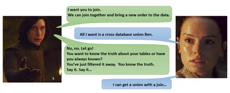 Cross Database Union The Other MAX MIN Functions In Tableau VizPainter