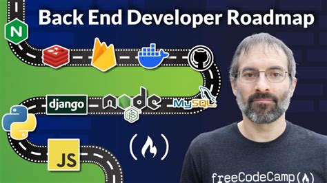 sameera perera on linkedin back end developer roadmap