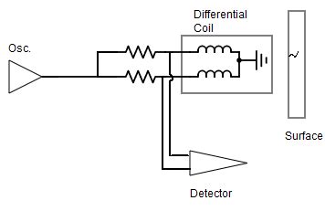 8 Differential Probe Electric Circuit Download Scientific Diagram