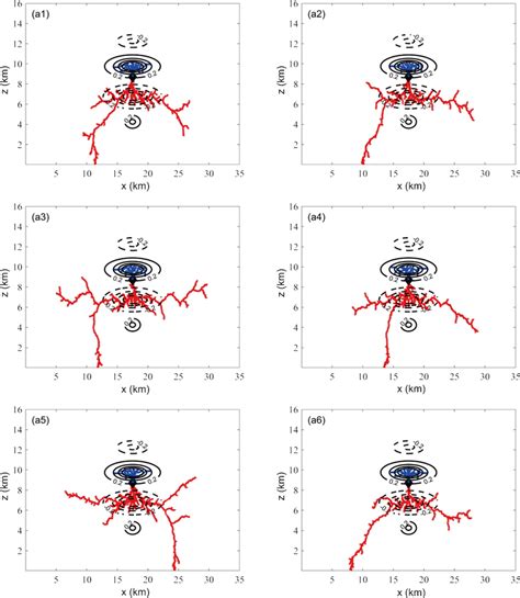 The Charge Distributions Before The Initiation Of Lightning Discharge Download Scientific