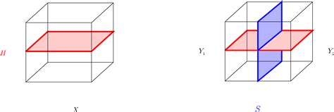 Figure 2 From Advancements In Functorial Homological Mirror Symmetry