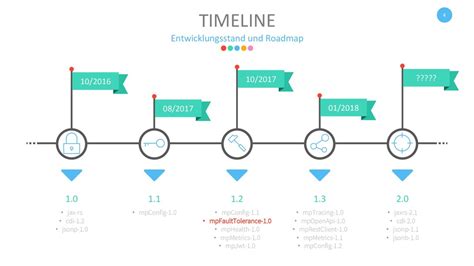 Fault Tolerance In Ee Microprofile Speaker Deck