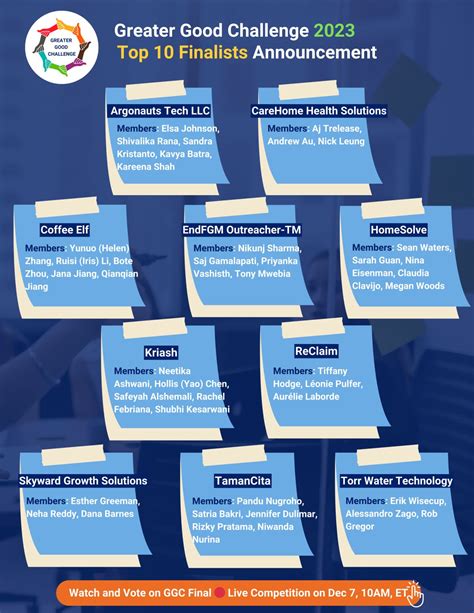 Ikns Ms In Information And Knowledge Strategy Ikns