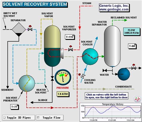 Free Real Time Charts With Tooltips And Cursor Feedback Community