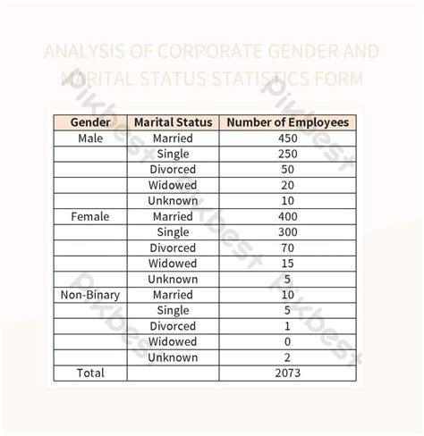 Analyzing Gender And Marital Status Data In The Corporate Sector Excel